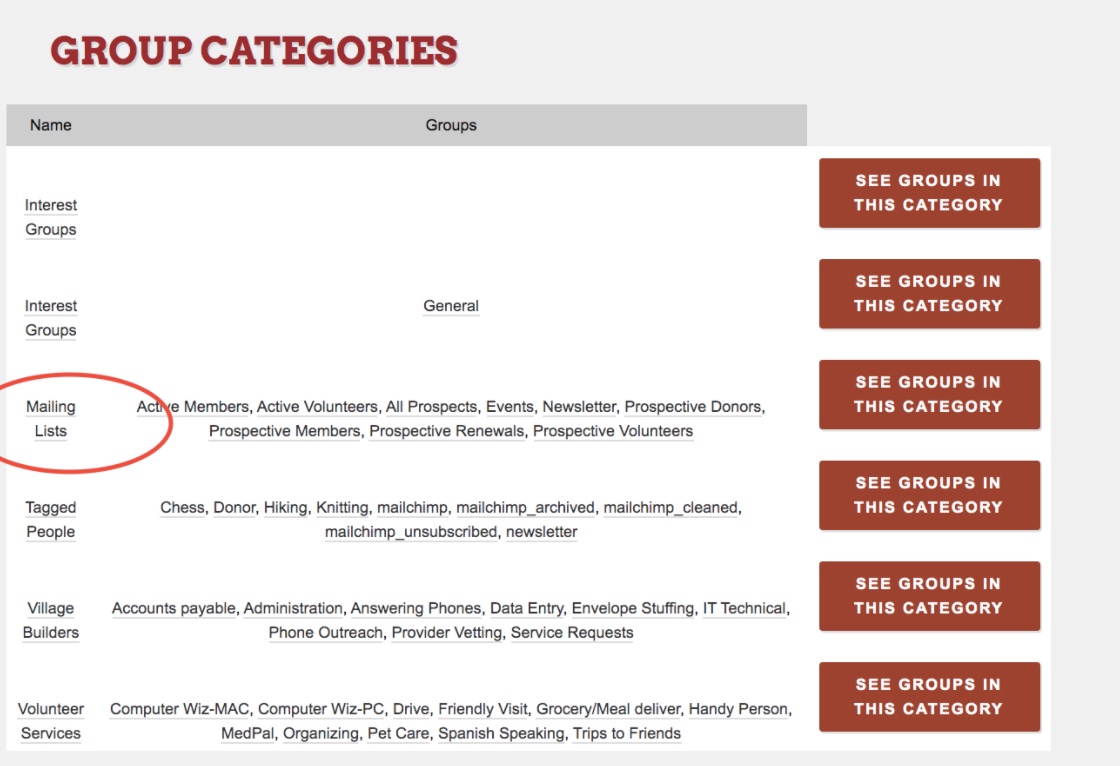 How to add people to uneditable mailing list groups ? – HELPFUL VILLAGE