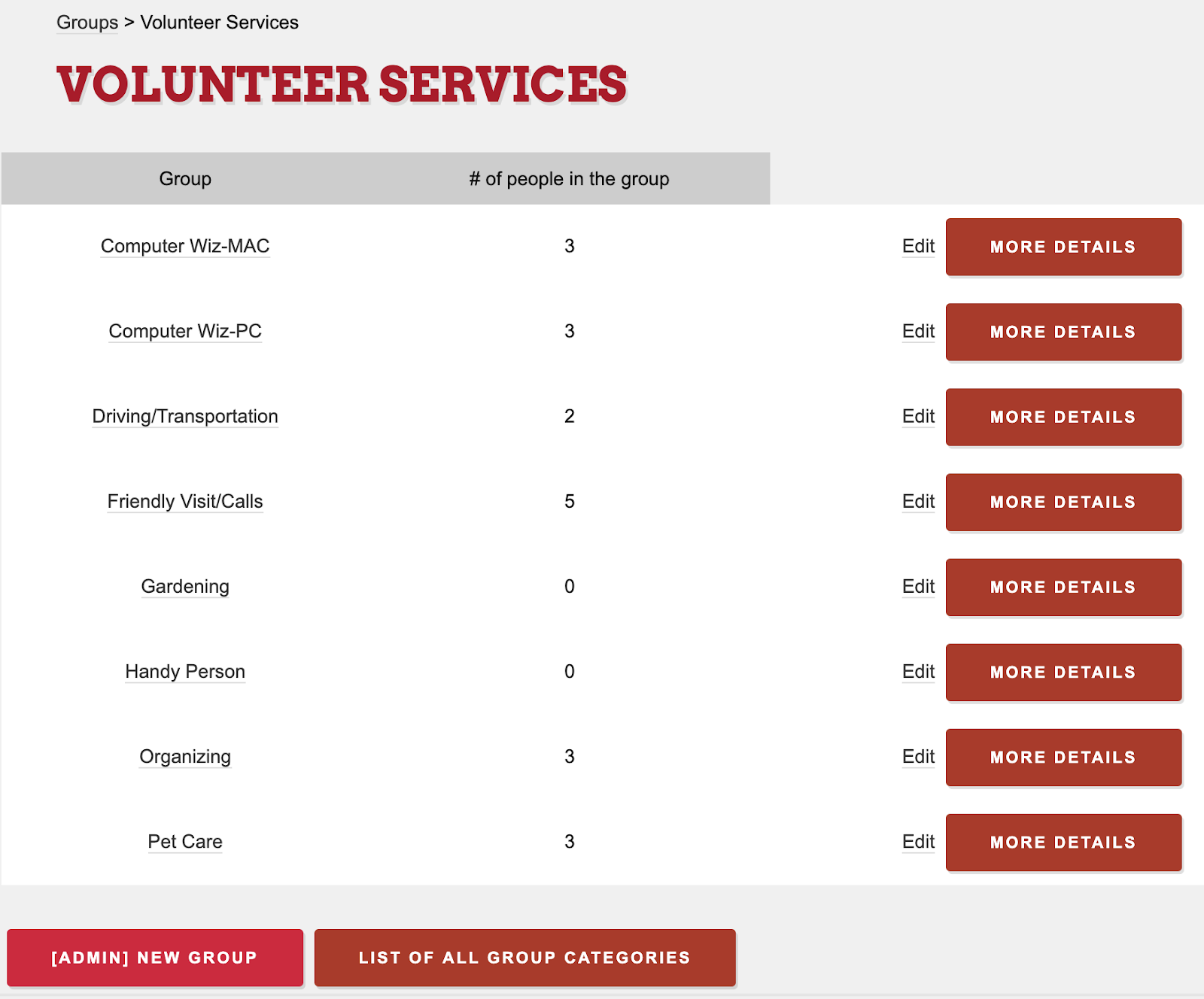 How to create a new group ? – HELPFUL VILLAGE