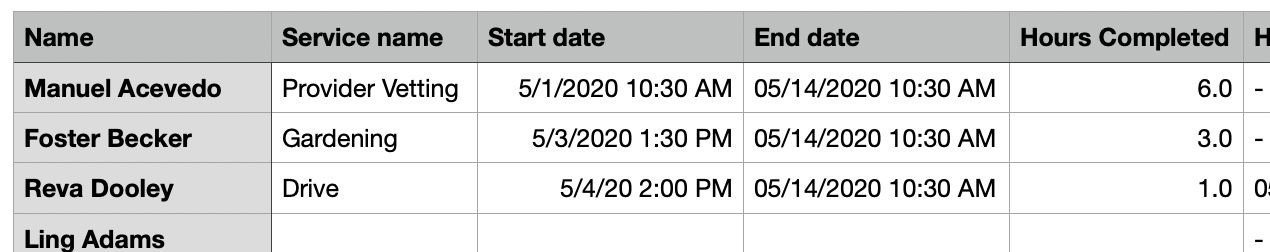 What is an Hours Reporting ? – HELPFUL VILLAGE