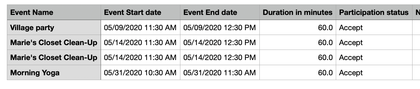 What is an Events report ? – HELPFUL VILLAGE