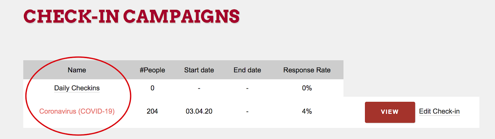 How can Admins monitor the Check-Ins ? – HELPFUL VILLAGE