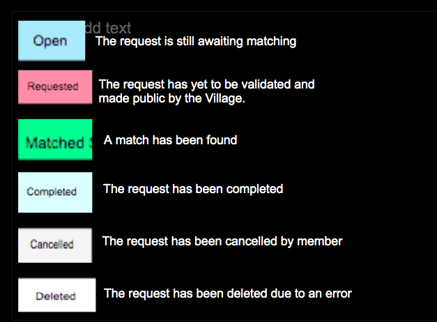 Service Request Status Definitions – HELPFUL VILLAGE