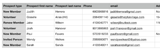 What is a Prospect To Do List Report ? – HELPFUL VILLAGE