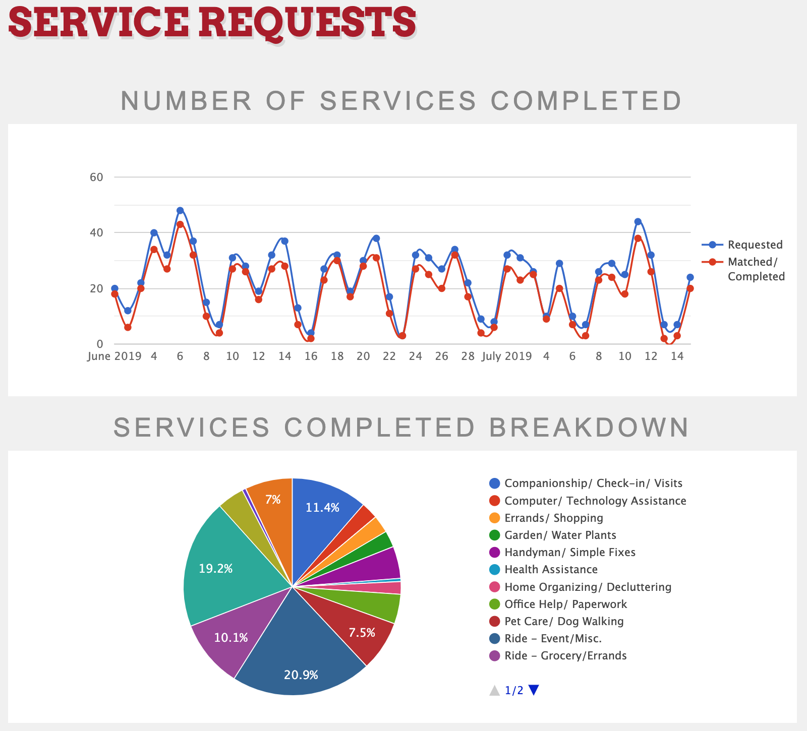 List of Reports – HELPFUL VILLAGE
