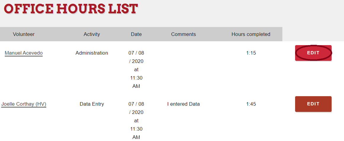 Where to see and edit the Reported Hours List ? – HELPFUL VILLAGE