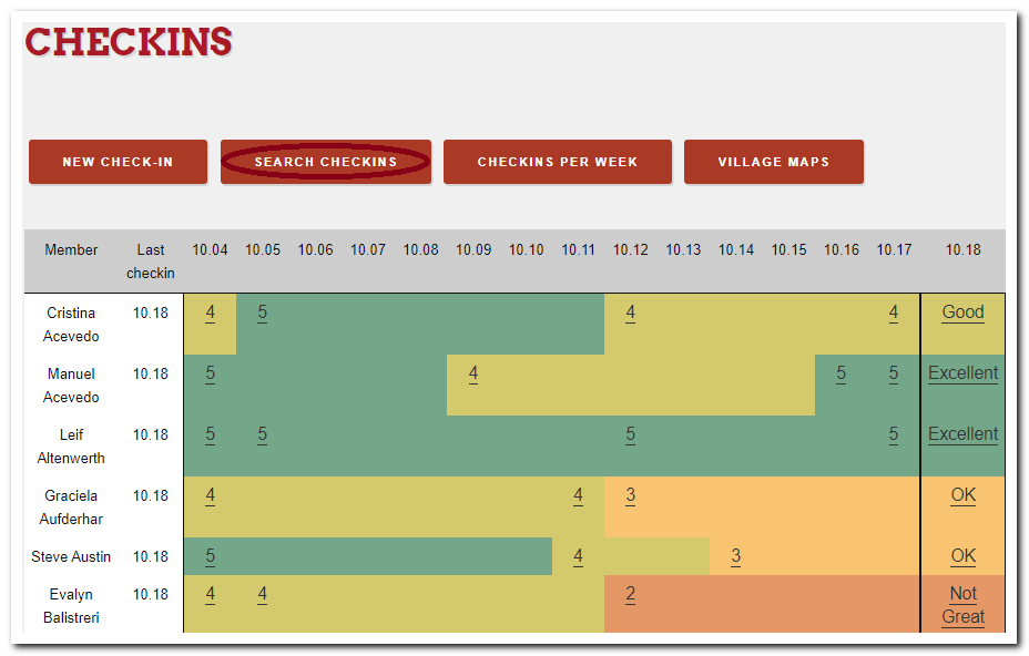 How can Admins monitor the Check-Ins ? – HELPFUL VILLAGE