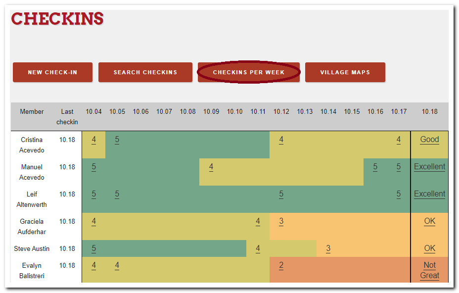 How can Admins monitor the Check-Ins ? – HELPFUL VILLAGE